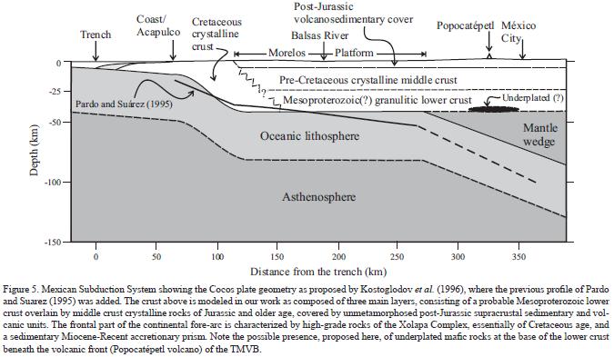On the nature and role of the lower crust in the volcanic front of the Trans-Mexican Volcanic ...