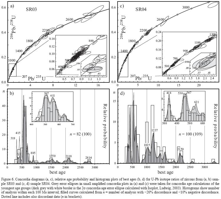 Detrital zircon ages from the Lower Santa Rosa Formation, Chiapas ...