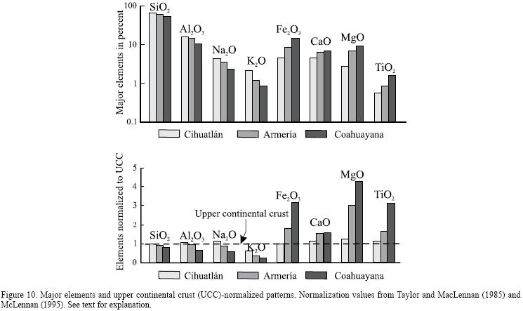 Beach sand composition and provenance in a sector of the southwestern ...