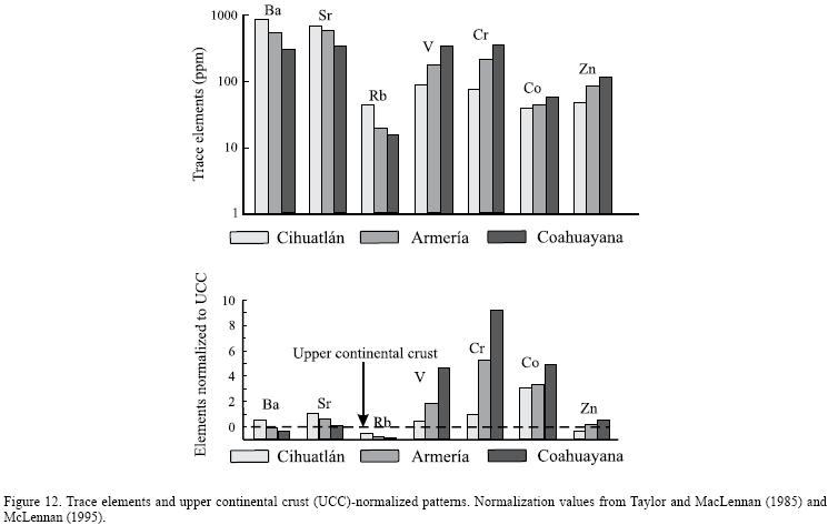Beach sand composition and provenance in a sector of the southwestern ...
