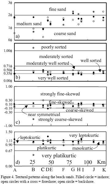 Beach sand composition and provenance in a sector of the southwestern ...