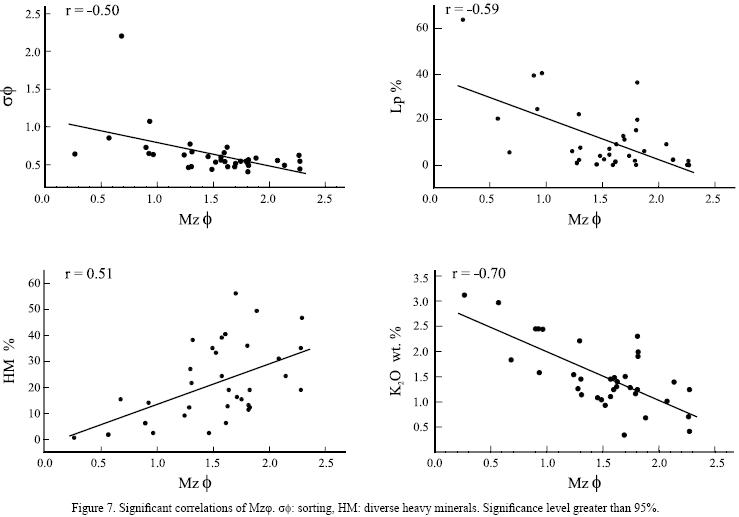 Beach sand composition and provenance in a sector of the southwestern ...