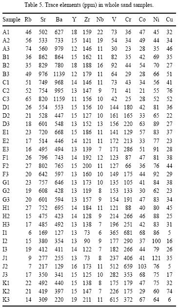 Beach sand composition and provenance in a sector of the southwestern ...