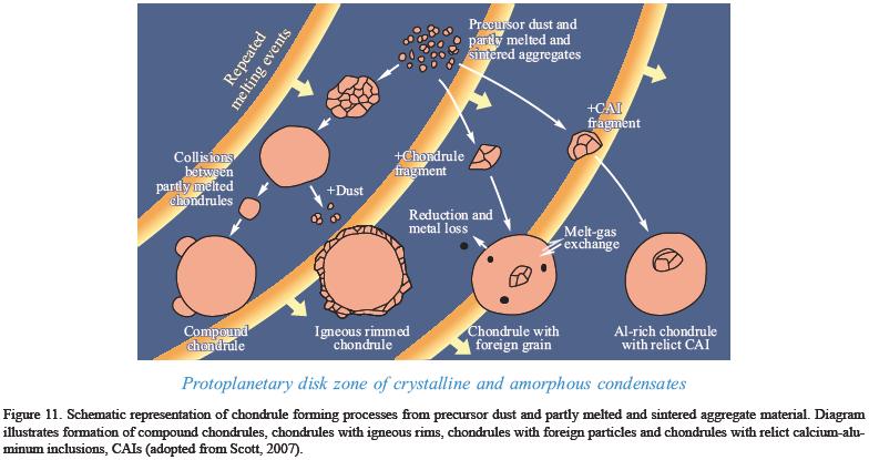 Micromagnetic and microstructural analyses in chondrules of the Allende ...