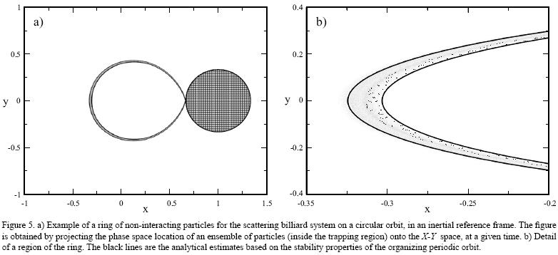 Structure in narrow planetary rings: Open questions and recent results