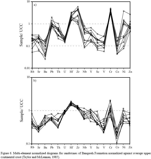 Provenance and tectonic setting of Upper Devonian sandstones from ...