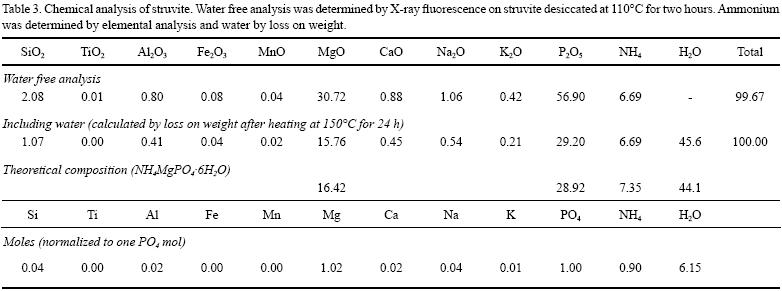 Discovery and characterization of a struvite layer in the Chalco ...