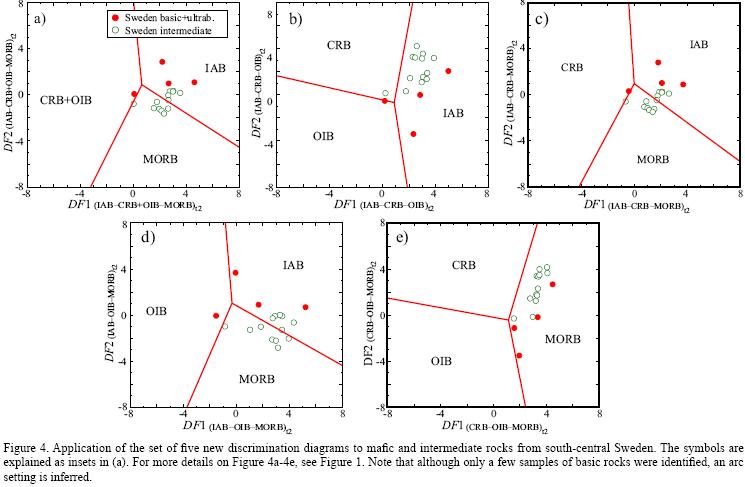 New tectonic discrimination diagrams for basic and ultrabasic volcanic ...