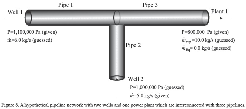 Steam transport simulation in a geothermal pipeline network constrained ...