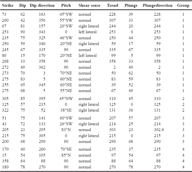 Edad Relativa Que Data De Geologia - x casadas