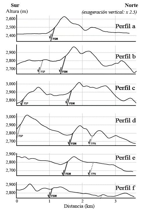 La falla San Mateo: nuevas evidencias paleosismológicas de fallamiento ...