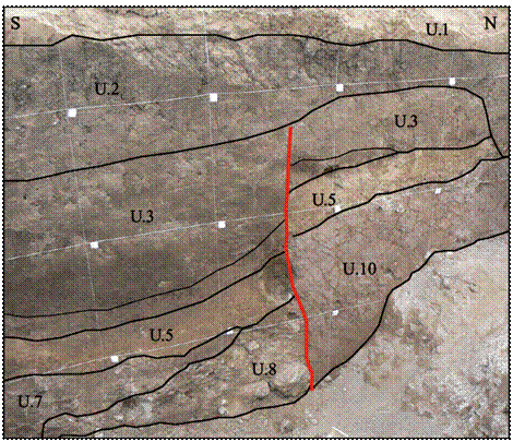 La falla San Mateo: nuevas evidencias paleosismológicas de fallamiento ...