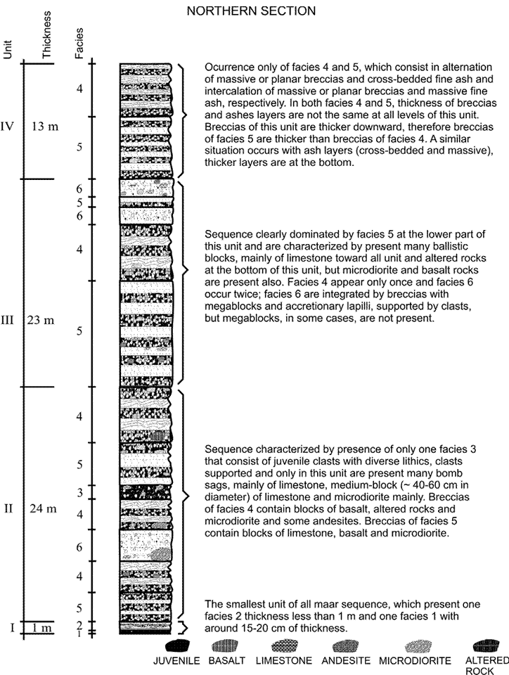 Depositional facies and migration of the eruptive loci for Atexcac ...