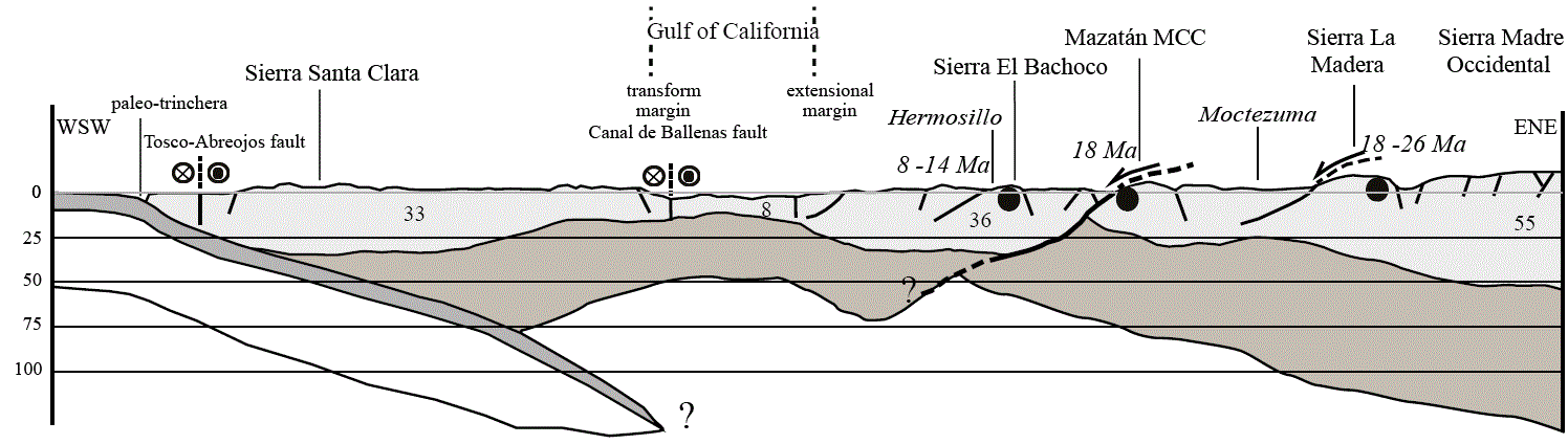 Apatite fission-track thermochronology of Laramide plutonic rocks in ...