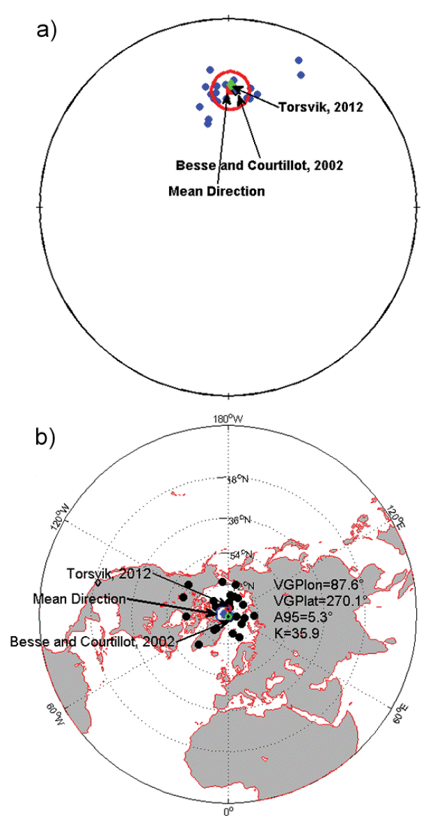 Secular variation and excursions of the Earth magnetic field during the ...