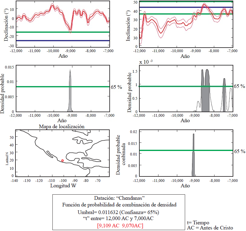 Datación magnética de rocas volcánicas formadas durante el Holoceno ...