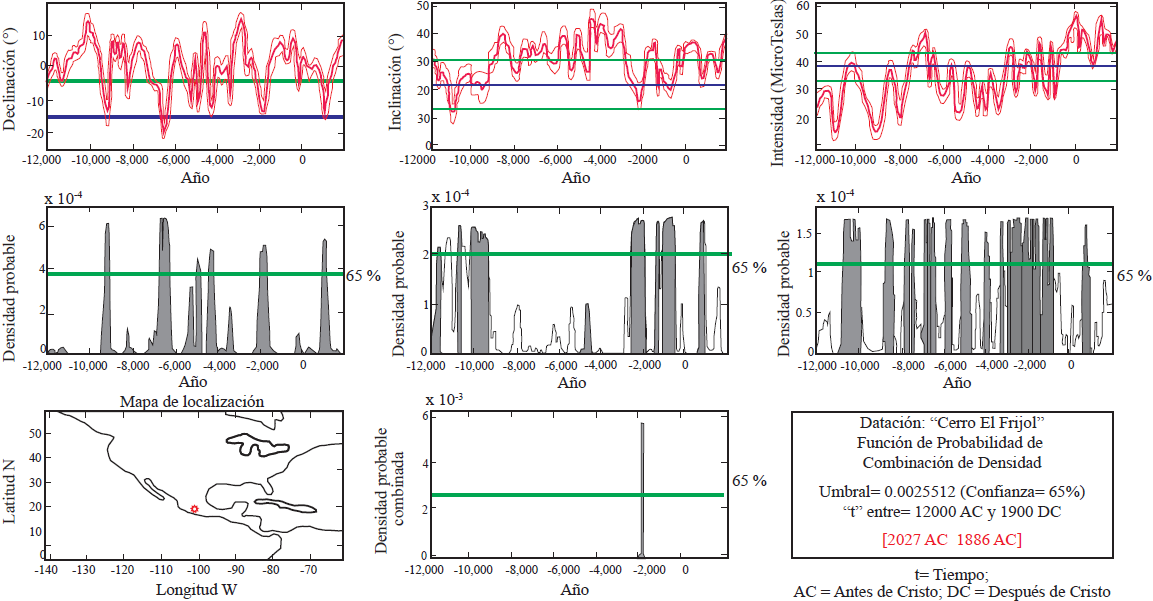 Datacion Radiometrica Roca De Lava - Solo Para Adultos En La Mancha