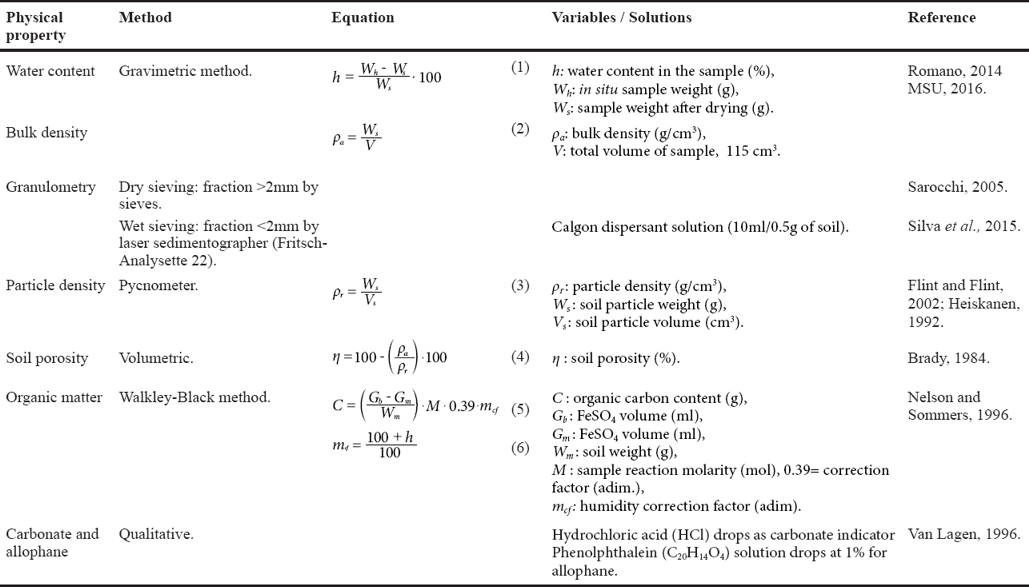 Spatio-temporal land-use changes in the Colima-Villa de Álvarez ...