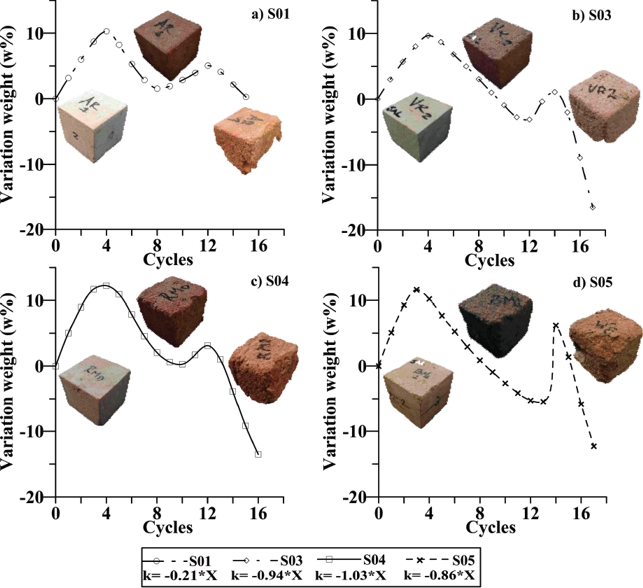 Rock deterioration in the masonry walls of the Cathedral Basilica of ...