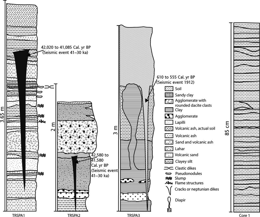 Soft-sediment deformation structures induced by seismic activity in the ...