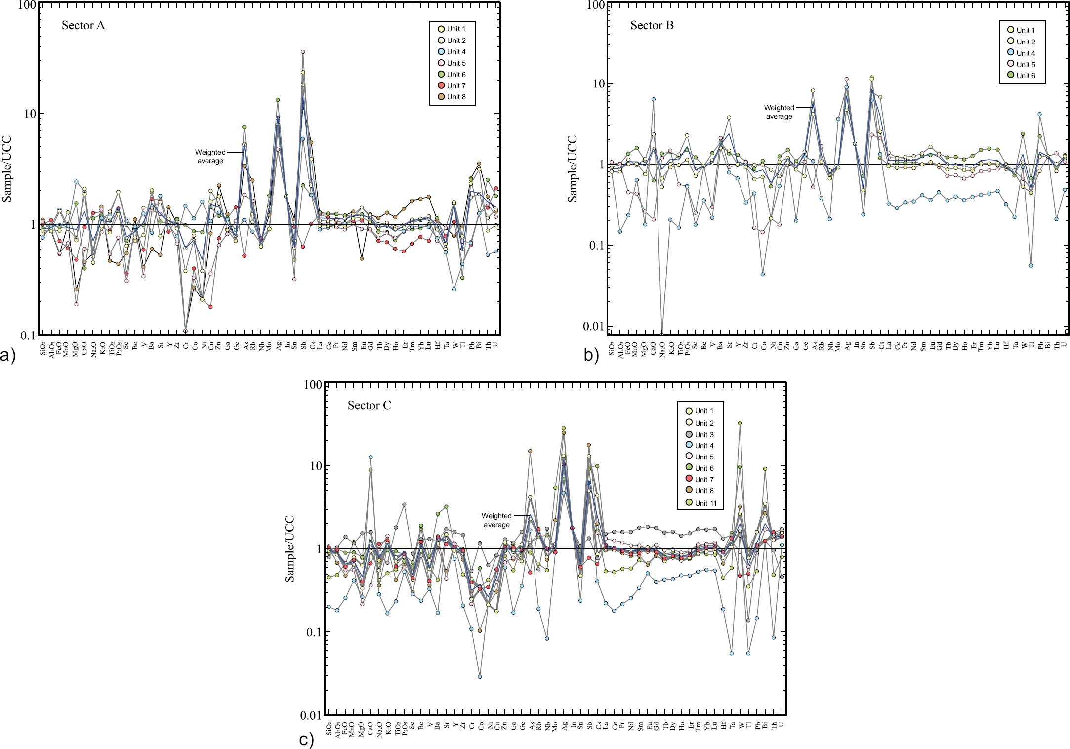 A multi-elemental study to establish the natural background and ...