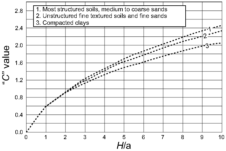 Experimental study of infiltration through subsidence-reactivated ...