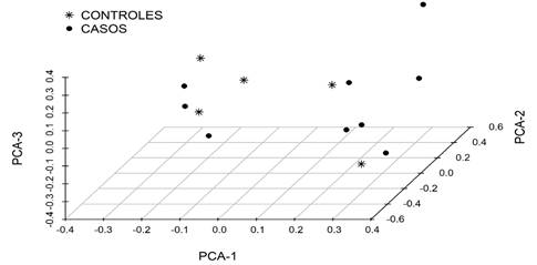Estudio de asociación genómica para resistencia a Cooperia punctata en ...