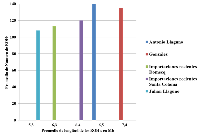 Análisis genómico de diversidad y estructura genómica de las ...