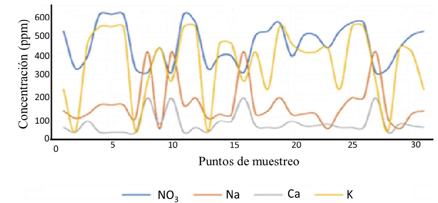 Respuesta del pastizal al pastoreo continuo y rotacional en el norte de ...