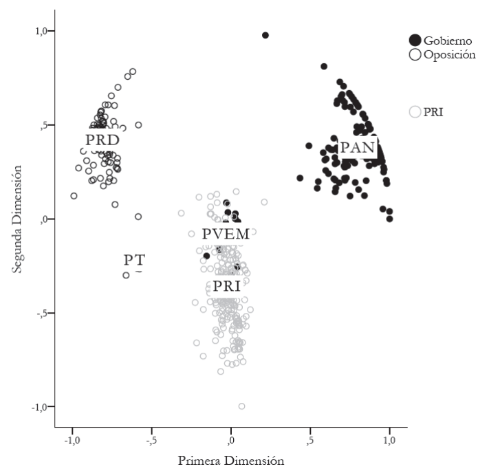 Partidos políticos y política exterior en América Latina