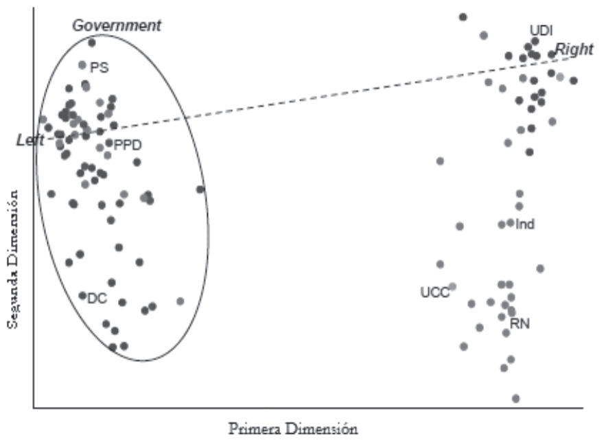Partidos políticos y política exterior en América Latina