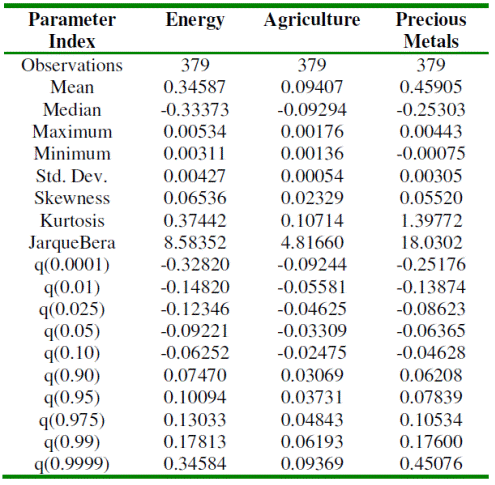 Has the basel committee got it right? Evidence from commodity positions ...