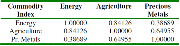 Has the basel committee got it right? Evidence from commodity positions ...
