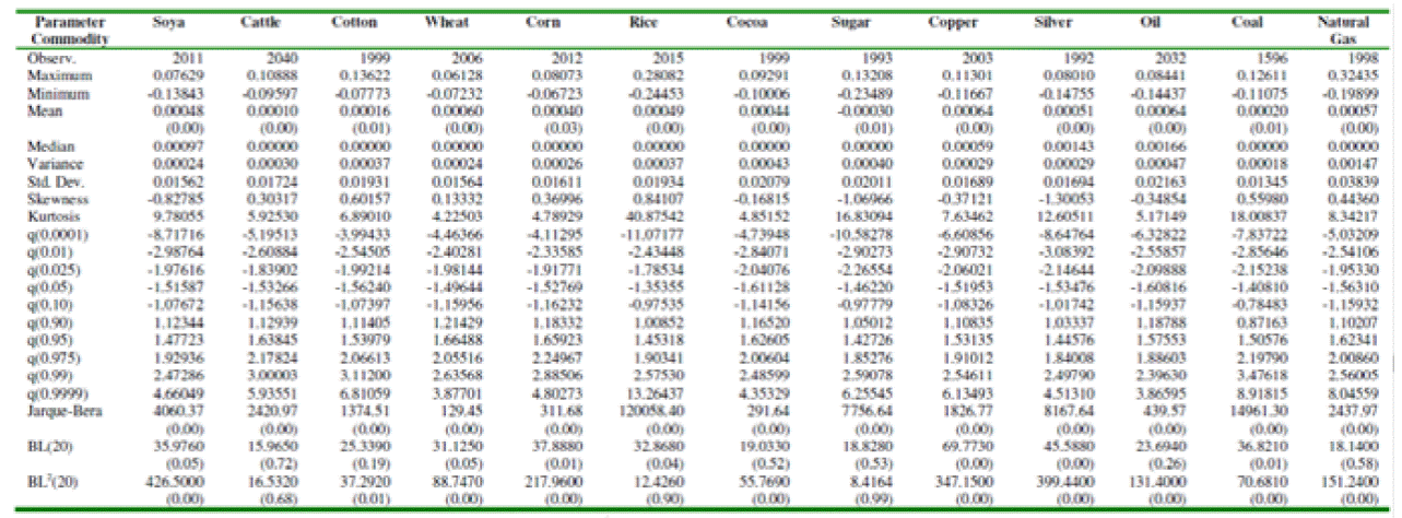 Has the basel committee got it right? Evidence from commodity positions ...