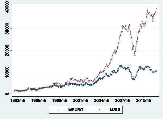 Decomposition of the stocks returns in the sustainable index of the ...
