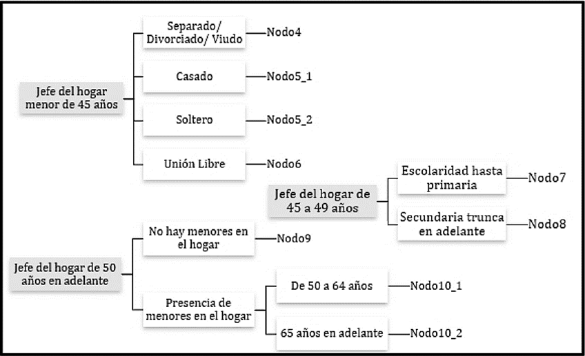 Desarrollo de un modelo Logit para examinar el comportamiento del ...