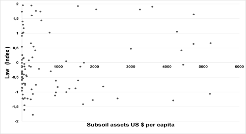 Resource Rents, Democracy & The Eight Policy Lessons