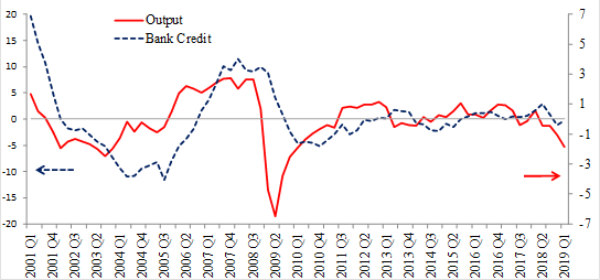 Macroprudential regulation as part of the Mexican policy toolkit