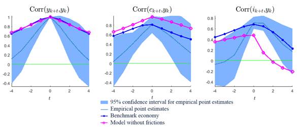 Macroprudential regulation as part of the Mexican policy toolkit