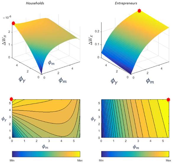 Macroprudential regulation as part of the Mexican policy toolkit