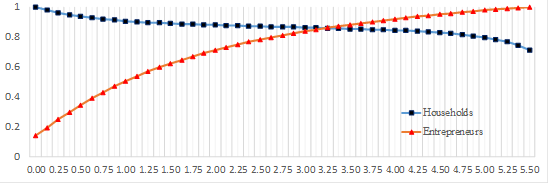 Macroprudential regulation as part of the Mexican policy toolkit