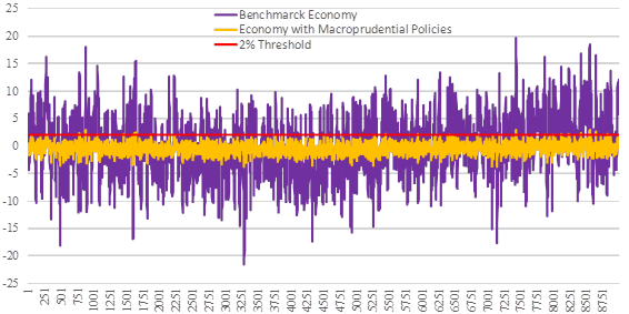 Macroprudential regulation as part of the Mexican policy toolkit