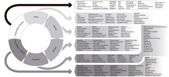 Climate-induced migrations in Mesoamerica with a gender perspective