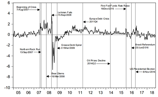 Explaining Apparent deviations from Covered Interest Parity: Evidence ...