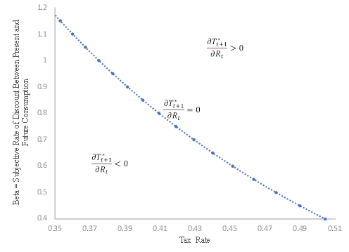 Remittances and the Size and Composition of Government Spending