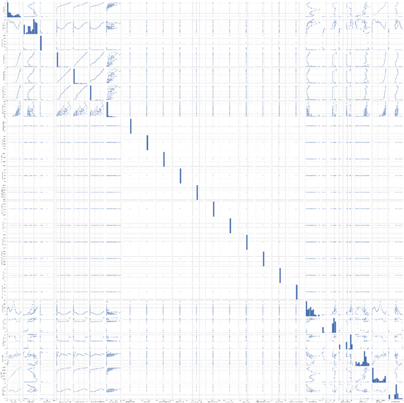 Modeling economic growth in pandemic times with machine learning ...