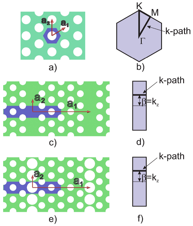 Density of modes maps for design of photonic crystal devices