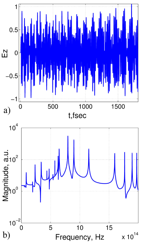 Density of modes maps for design of photonic crystal devices