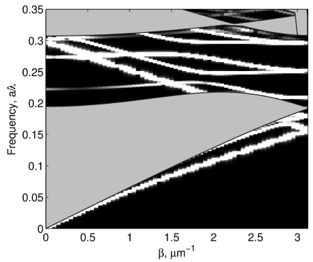 Density of modes maps for design of photonic crystal devices