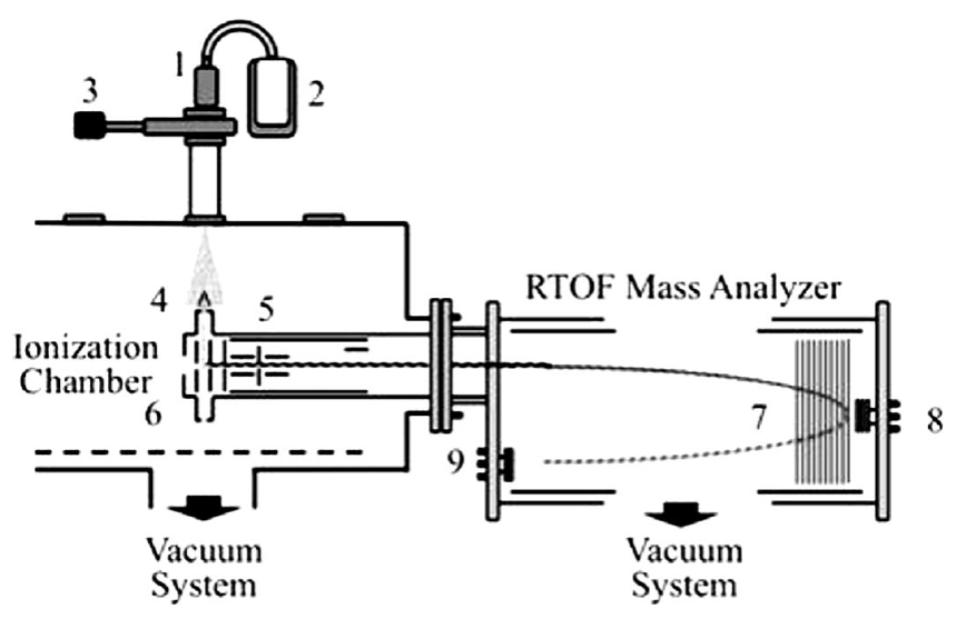 Dissociation-ionization and ionization-dissociation by multiphoton ...